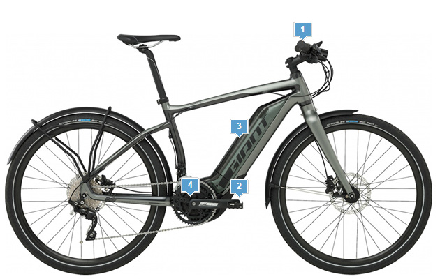 Hybrid Cycling Technology | Giant Bicycles Polska